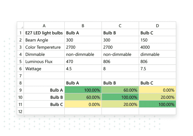 Clean, transform and prepare your spreadsheets for analysis | Data Prep ...