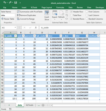 Automate data manipulation in Excel [Case Study] | Excel Productivity Blog